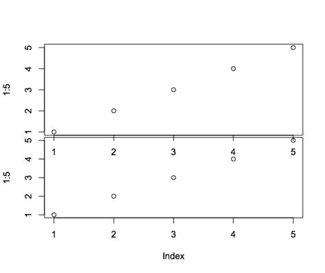 Suppress The Margin Of R Plots Vertically Stack Overflow
