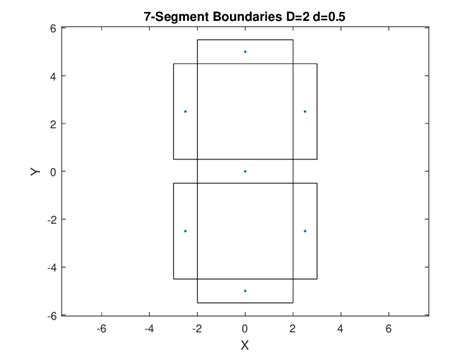 Example Of A 7 Segment Digit Representation With D 2 D 05 Example Of A 7 Segment Digit Representation With D 2 D 05
