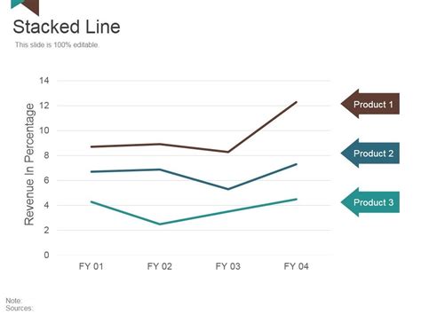 Stacked Line Ppt Powerpoint Presentation Professional Graphics