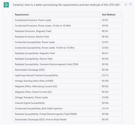 Procustom Group On Linkedin Ai Chatgpt Generativeai Milstd461