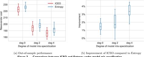 Integrated Conditional Estimation Optimization