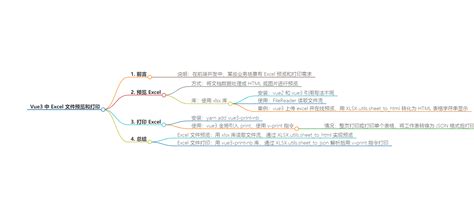 前端开发，vue3 实现 Excel 文件预览和打印ai阅读总结 — 包阅ai 包阅ai · 知识分享