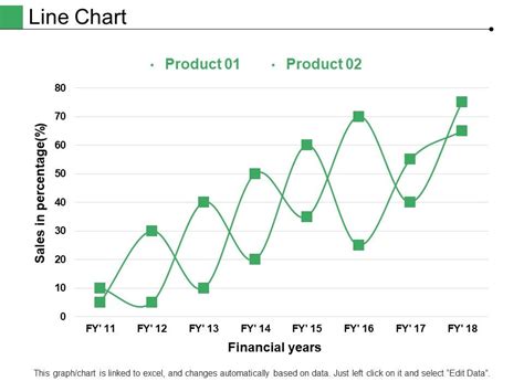 Line Chart Ppt PowerPoint Presentation Pictures Layout
