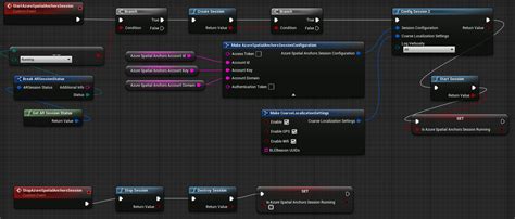 Unreal での Azure Spatial Anchors Mixed Reality Microsoft Learn