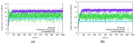 Convergence Of System Energy Efficiency As A Reward Function With D2d Download Scientific
