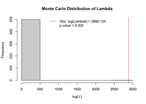 Week 9 Spatial Structure And Clustering Ii Spatial Scan Statistics