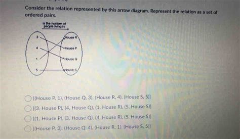 Solved Consider The Relation Represented By This Arrow Diagram Represent The Relation As A Set