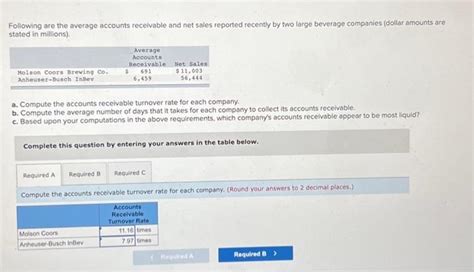 Solved Following Are The Average Accounts Recelvable And Net