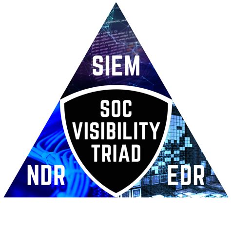 Soc Visibility Triad Security Bez Tabu