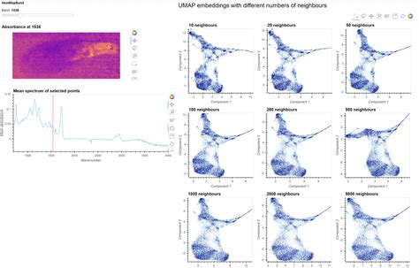 Using Xarray Non Dimensional Coordinate As `indexcols` On Linked Plots