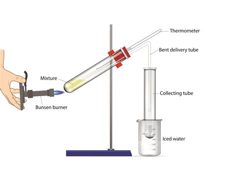 Practical Distillation Cpd Rsc Education