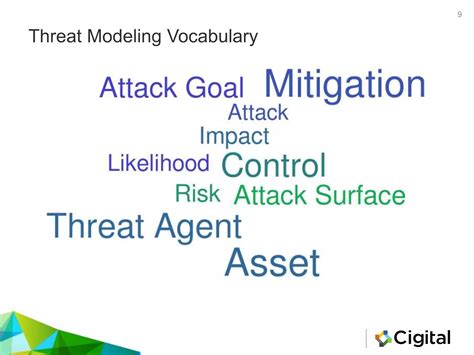Secure Design Threat Modeling Pptx