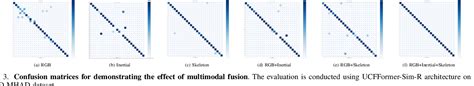 Figure 3 From Unified Contrastive Fusion Transformer For Multimodal