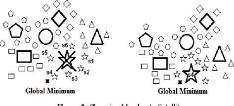 Figure 1 From Modified Gravitational Search Algorithm Semantic Scholar