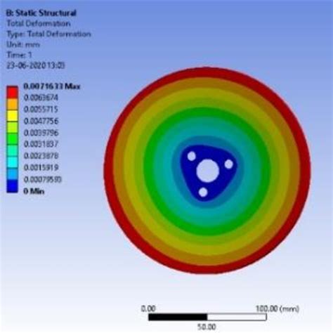 Figure 2 From Design And Optimization Of Brake Disc Using Multi