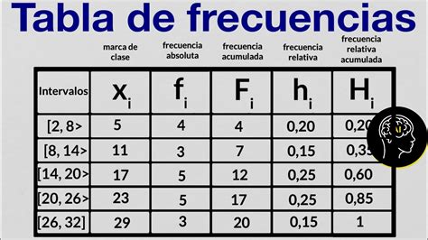Que Es Una Tabla De Intervalos Image To U