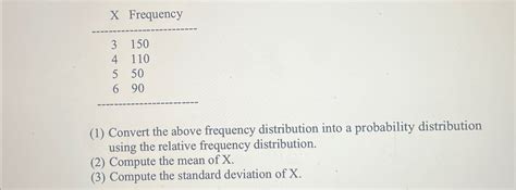 solved question