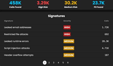 Graylog Api Security