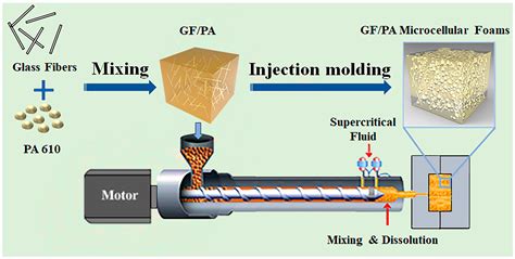 What Is Fiber Reinforced Glass At Robert Keck Blog