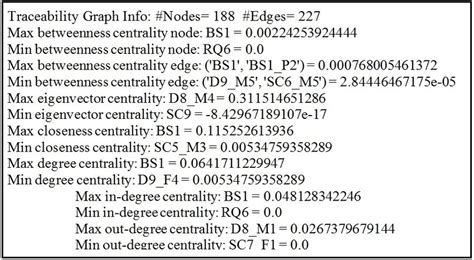 Network Analysis Summery For Overall Traceability Graph Download