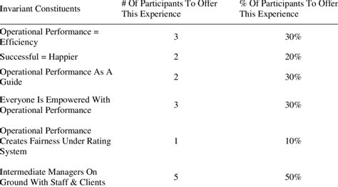 Operational Performance Download Table
