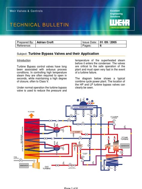Turbine Bypass Valves Pdf Valve Actuator