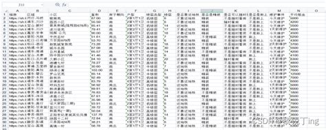 用python爬虫爬取链家网上的房源信息保存到mysql和xlsx基于nosql的链家租房信息 Csdn博客