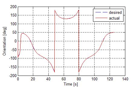 Design Of Neural Network Mobile Robot Motion Controller IntechOpen