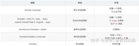 c 11 多线程（std thread）详解 std thread csdn博客