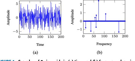 Table 1 From A Review Of Sparse Recovery Algorithms Semantic Scholar