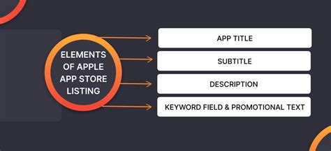 Guide To App Store Listings And Screenshot Guidelines