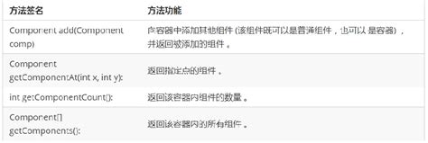【java】awt和swing概述 java awt swing csdn博客
