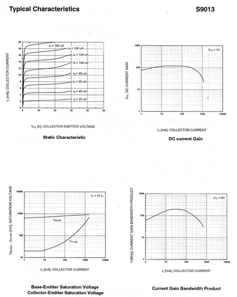 S9013 Datasheet22 Pages Etc Plastic Encapsulate Transistors