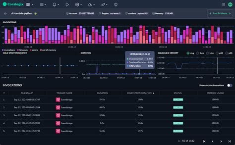 Application Performance Monitoring Software Coralogix Coralogix