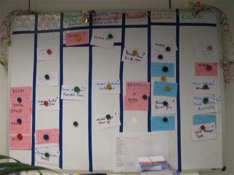 Notes On A Kanban Software Development Experience Allan Kelly