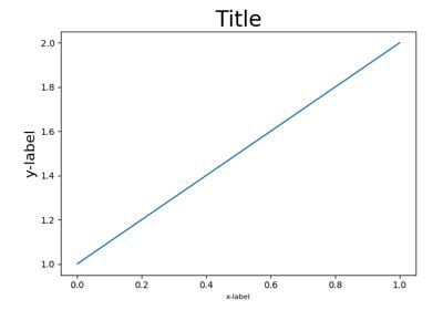 Matplotlib Pyplot Subplot Matplotlib Documentation