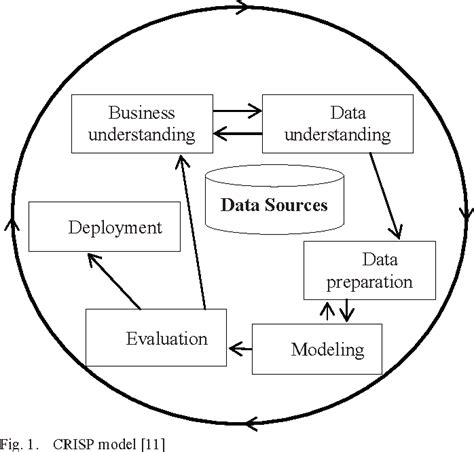 Figure 2 From A Novel Framework For Classification Of Syncope Disease Using K Means Clustering