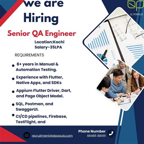 Qaengineer Mobiletesting Automationtesting Flutter Appium Dart Priyanka C