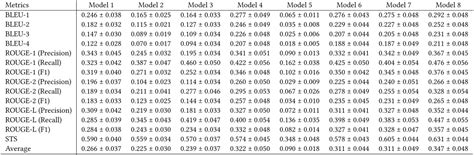 Pdf Aggregated Knowledge Model Enhancing Domain Specific Qa With Fine Tuned And Retrieval