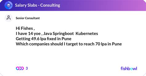 Hi Fishes I Have 14 Yoe Java Springboot Kuber Fishbowl