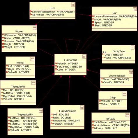Example Fuzzy Data Model Download Scientific Diagram