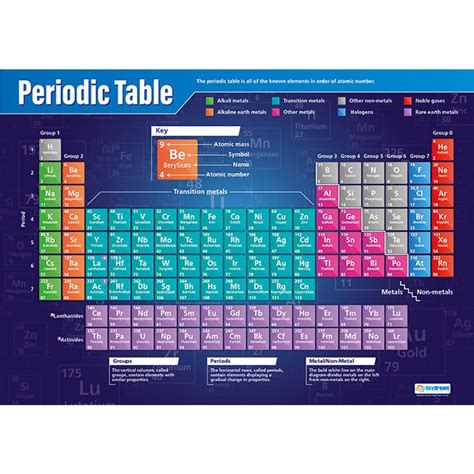 Periodic Table Chart Of The Elements Chart Laminated Classroom Poster