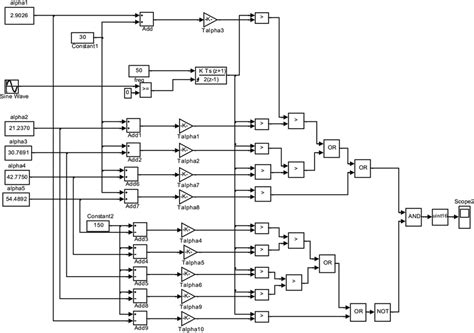 The Matlabsimulink Model Of The Controller Download Scientific Diagram