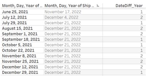 Datediff In Tableau Detail Explanation With 4 Examples