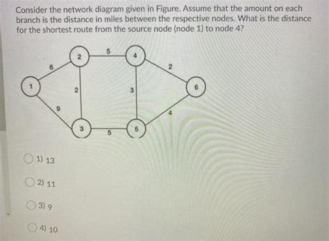 Solved Consider The Network Diagram Given In Figure Assume
