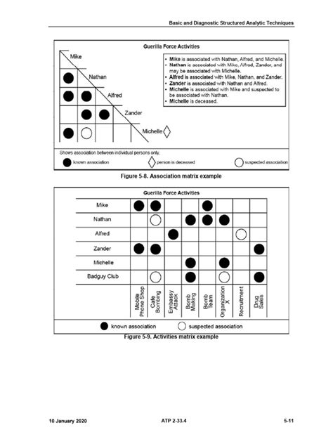 Association And Activities Matrix Download Free Pdf Hypothesis Matrix Mathematics