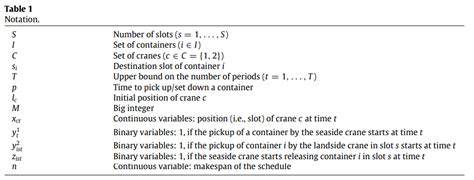 Angularjs Angular Doesn T Load A Module Injector Modulerr Stack