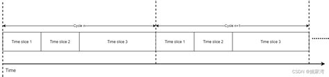 linux和tsn网络 linux tsn csdn博客