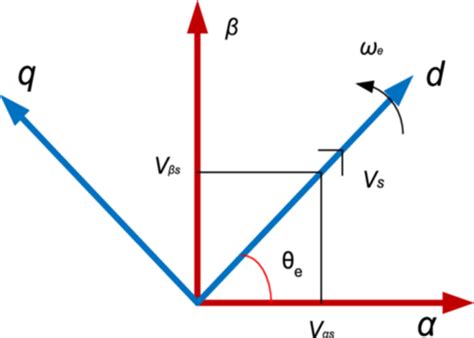 Analysis Of A Novel Brushless Doubly Fed Reluctance Generator Based