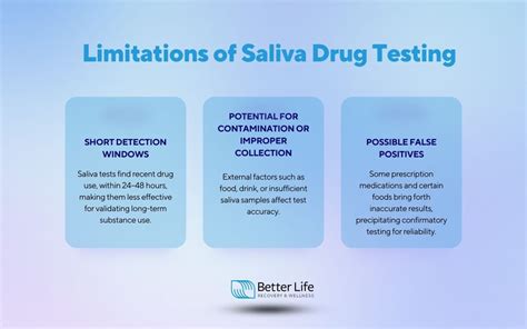 Saliva Oral Fluid Drug Test Definition Key Points Usages Benefits